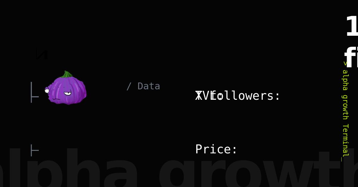 10 figs & figs Token Crypto Analytics & User Data | AlphaGrowth