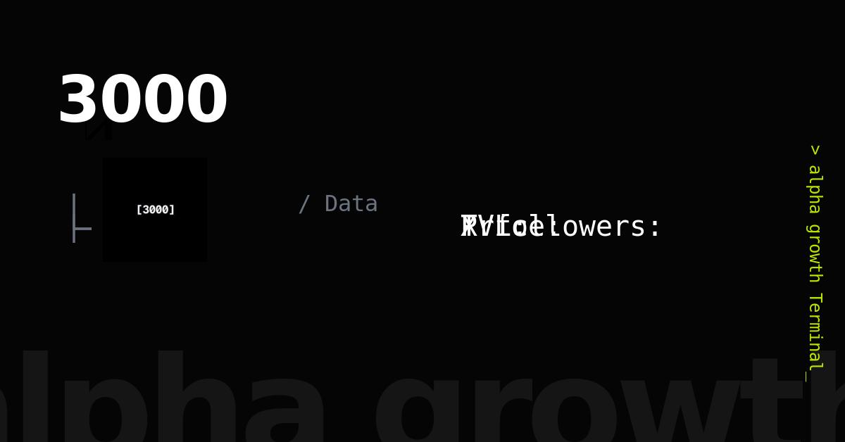 3000 & 3000 Token Crypto Analytics & User Data | AlphaGrowth