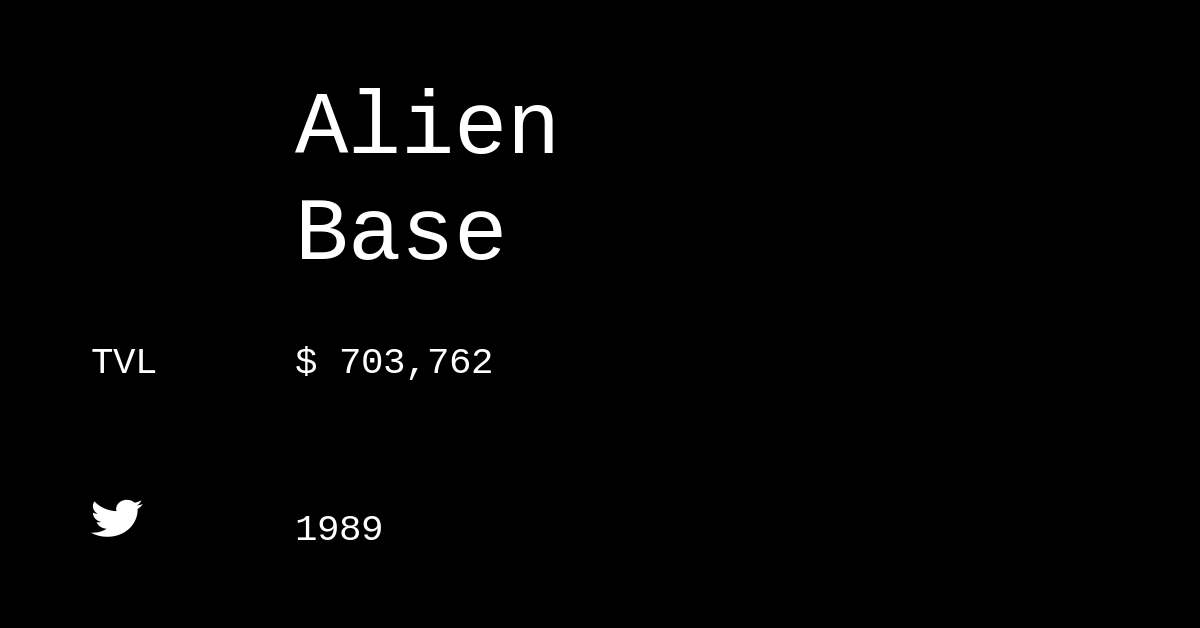 Alien Base & ALB Token Crypto Analytics & User Data | AlphaGrowth