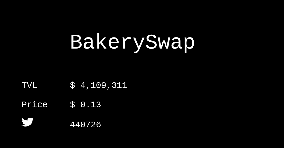 BakerySwap & BAKE Token Crypto Analytics & User Data | AlphaGrowth