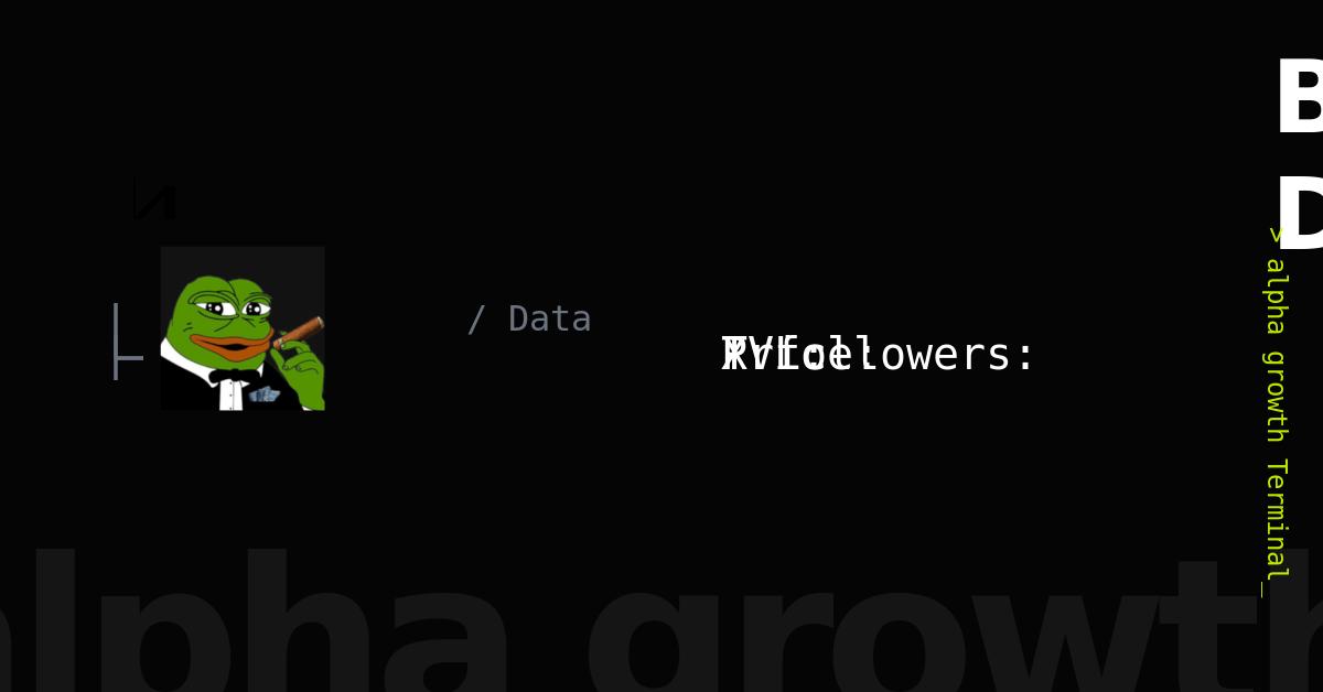 Based Department & hello Token Crypto Analytics & User Data | AlphaGrowth