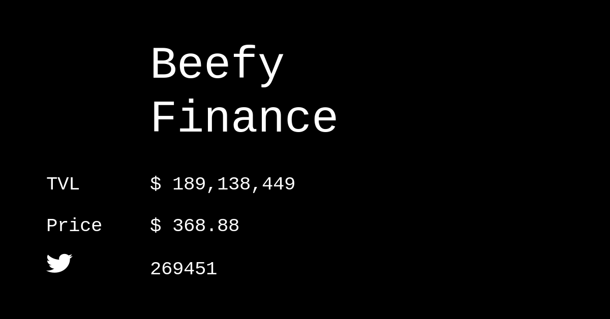 Beefy Finance & BIFI Token Crypto Analytics & User Data | AlphaGrowth