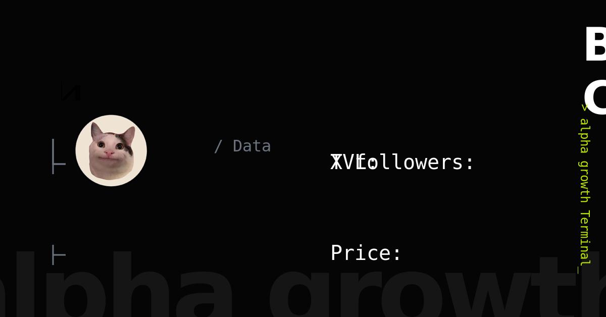 Beluga Cat & beluga Token Crypto Analytics & User Data | AlphaGrowth