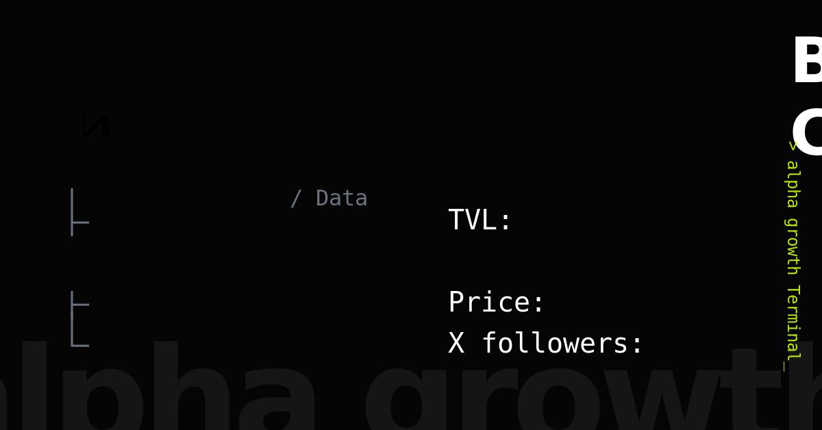 BONGO CAT & bongo Token Crypto Analytics & User Data | AlphaGrowth