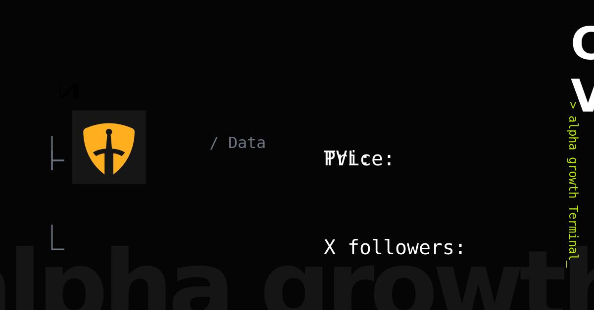 Camelot V3 & GRAIL Token Crypto Analytics & User Data | AlphaGrowth