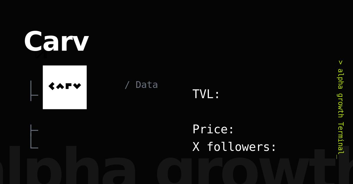 Carv Crypto Analytics & User Data | AlphaGrowth