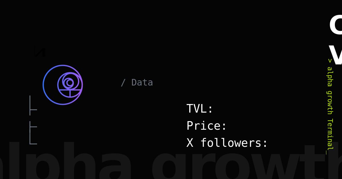 Chronos V1 & chr Token Crypto Analytics & User Data | AlphaGrowth