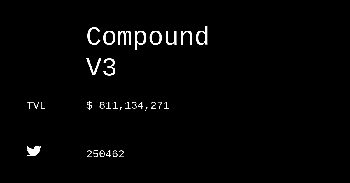 Compound V3 & COMP Token Crypto Analytics & User Data | AlphaGrowth