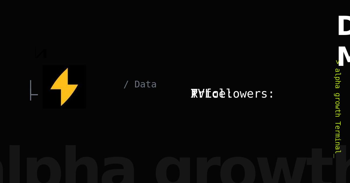 Deploy Meme Crypto Analytics & User Data | AlphaGrowth