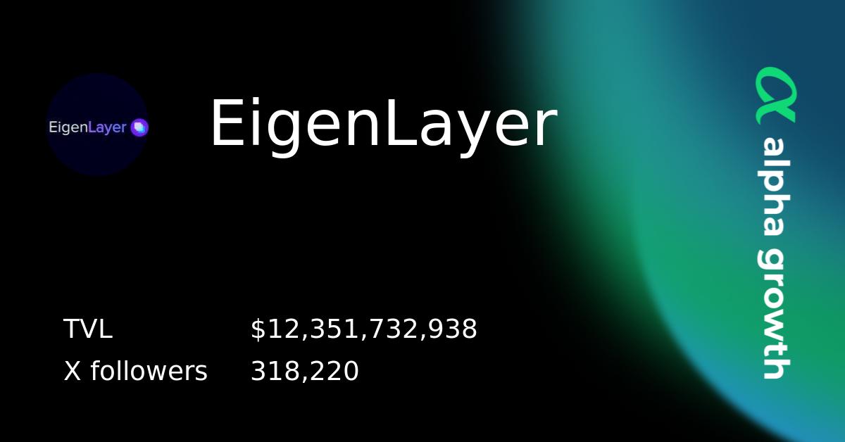 EigenLayer Crypto Analytics & User Data | AlphaGrowth