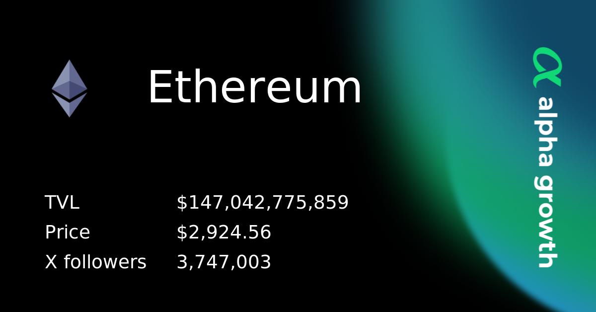 Ethereum & eth Token Crypto Analytics & User Data | AlphaGrowth
