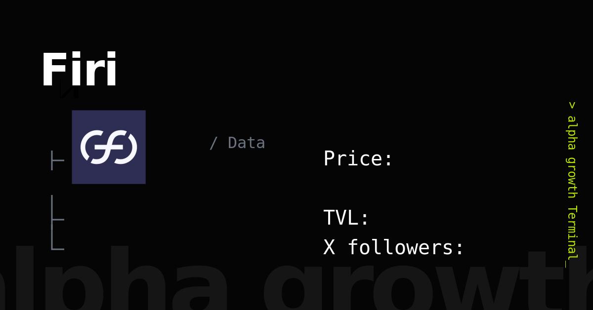 Firi Crypto Analytics & User Data | AlphaGrowth