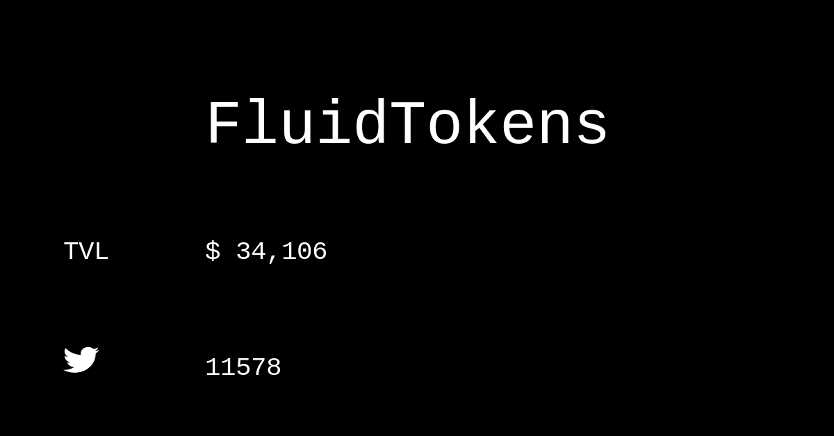 FluidTokens Crypto Analytics & User Data | AlphaGrowth