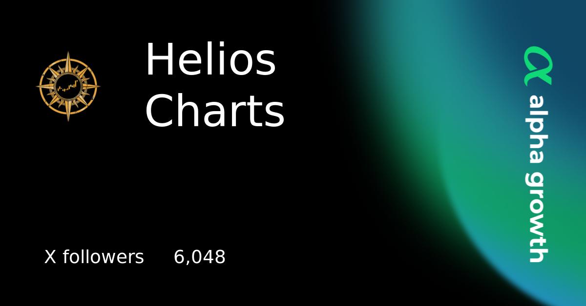 Helios Charts & $sol Token Crypto Analytics & User Data | AlphaGrowth