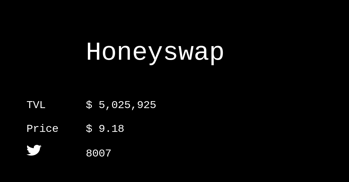 Honeyswap & HNY Token Crypto Analytics & User Data | AlphaGrowth