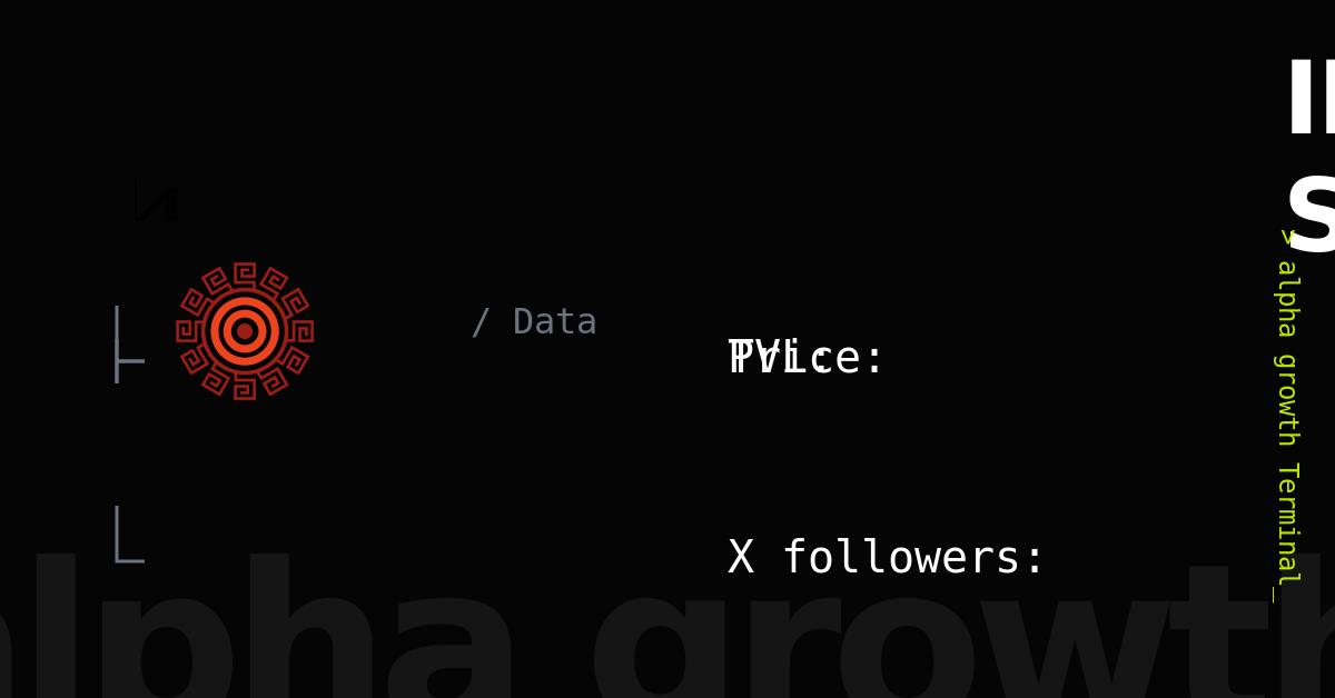 INCA SWAP & INCA Token Crypto Analytics & User Data | AlphaGrowth
