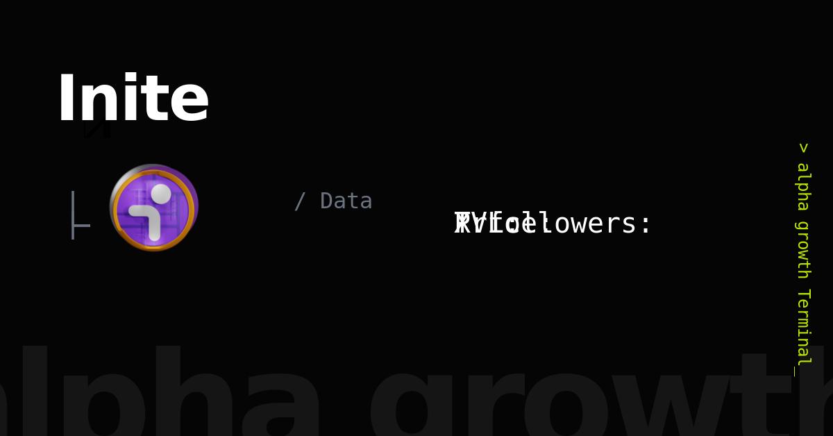 Inite & init Token Crypto Analytics & User Data | AlphaGrowth