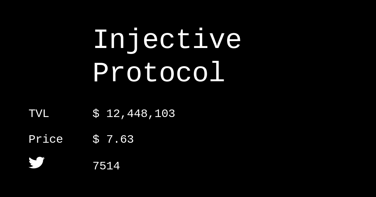 Injective Protocol And Inj Token Crypto Analytics And User Data Alphagrowth