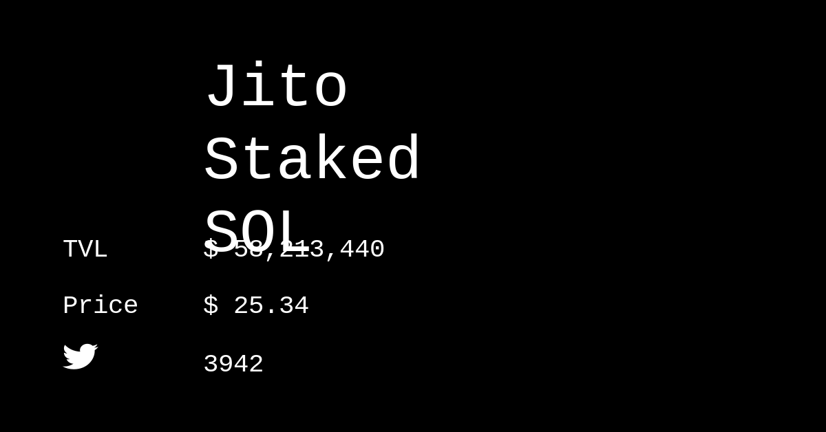 Jito Staked SOL & jitosol Token Crypto Analytics & User Data | AlphaGrowth