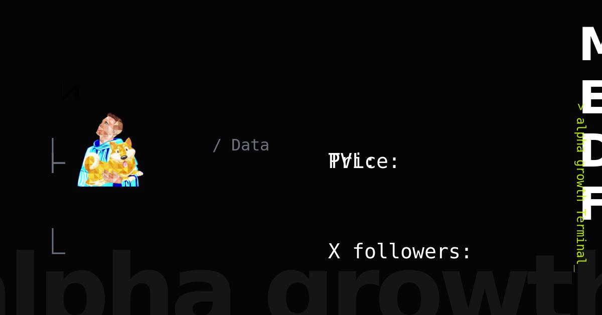 Meme Elon Doge Floki & memelon Token Crypto Analytics & User Data ...