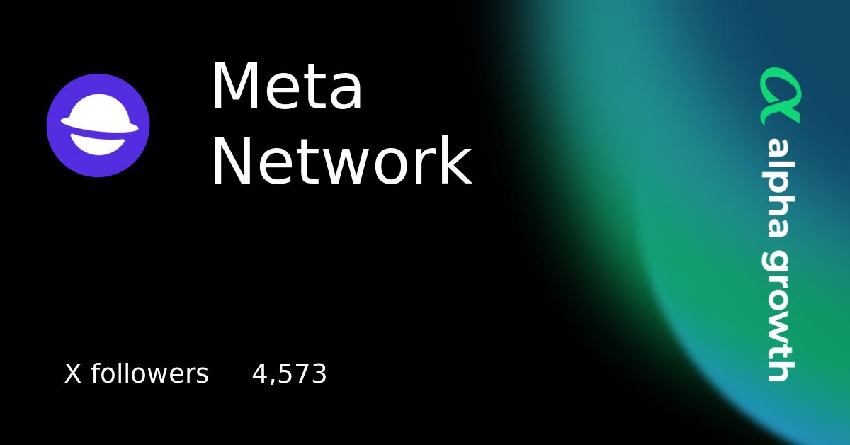 Meta Network & meta Token Crypto Analytics & User Data | AlphaGrowth