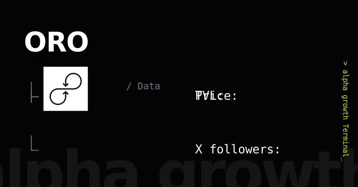 ORO & oro Token Crypto Analytics & User Data | AlphaGrowth