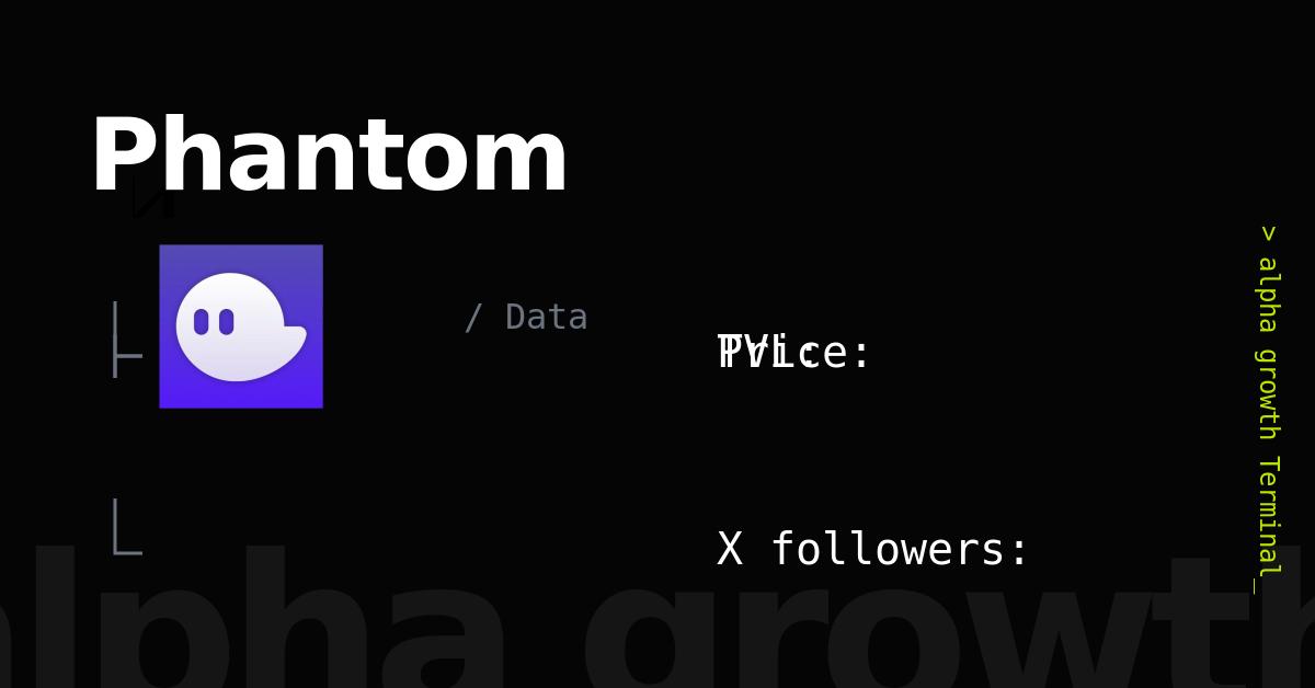 Phantom Crypto Analytics & User Data | AlphaGrowth