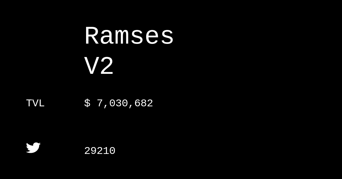 Ramses V2 & RAM Token Crypto Analytics & User Data | AlphaGrowth