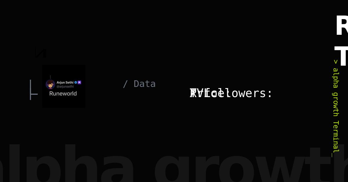 Runeworld Takeover & rwld Token Crypto Analytics & User Data | AlphaGrowth