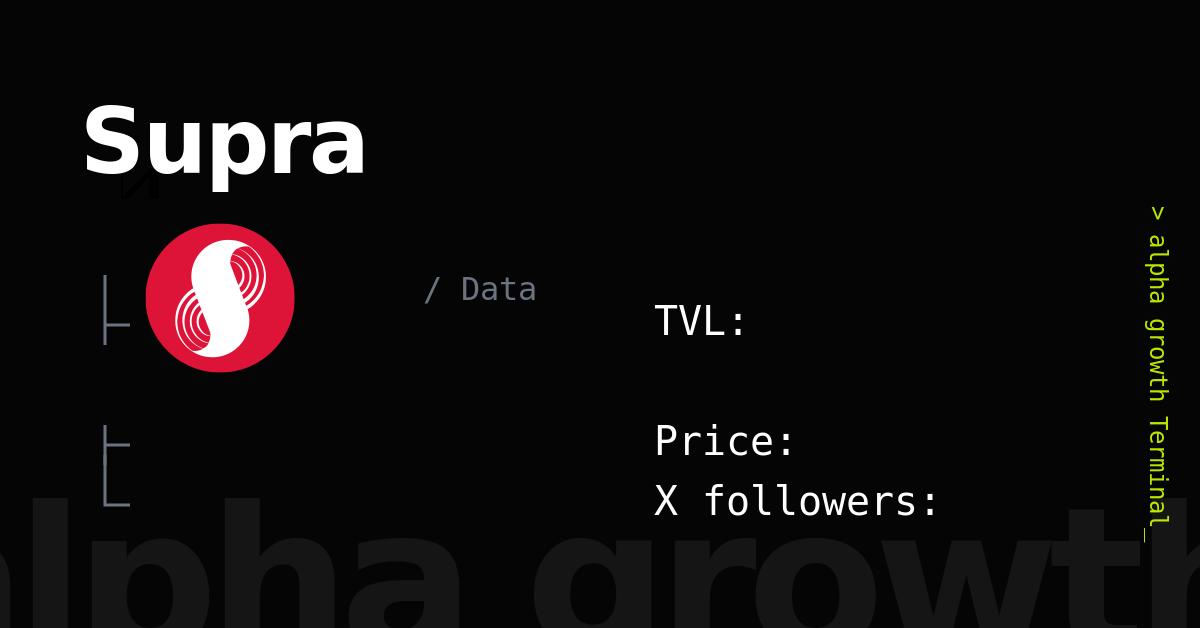 Supra & supra Token Crypto Analytics & User Data | AlphaGrowth