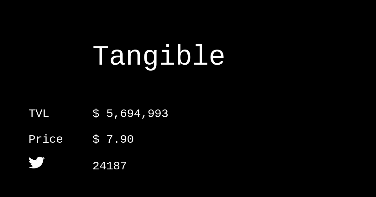 Tangible & tngbl Token Crypto Analytics & User Data | AlphaGrowth