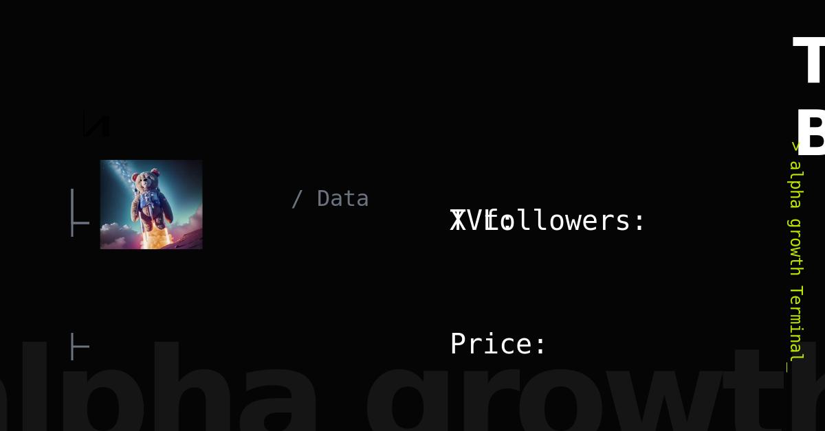 TEDDY BEAR & bear Token Crypto Analytics & User Data | AlphaGrowth