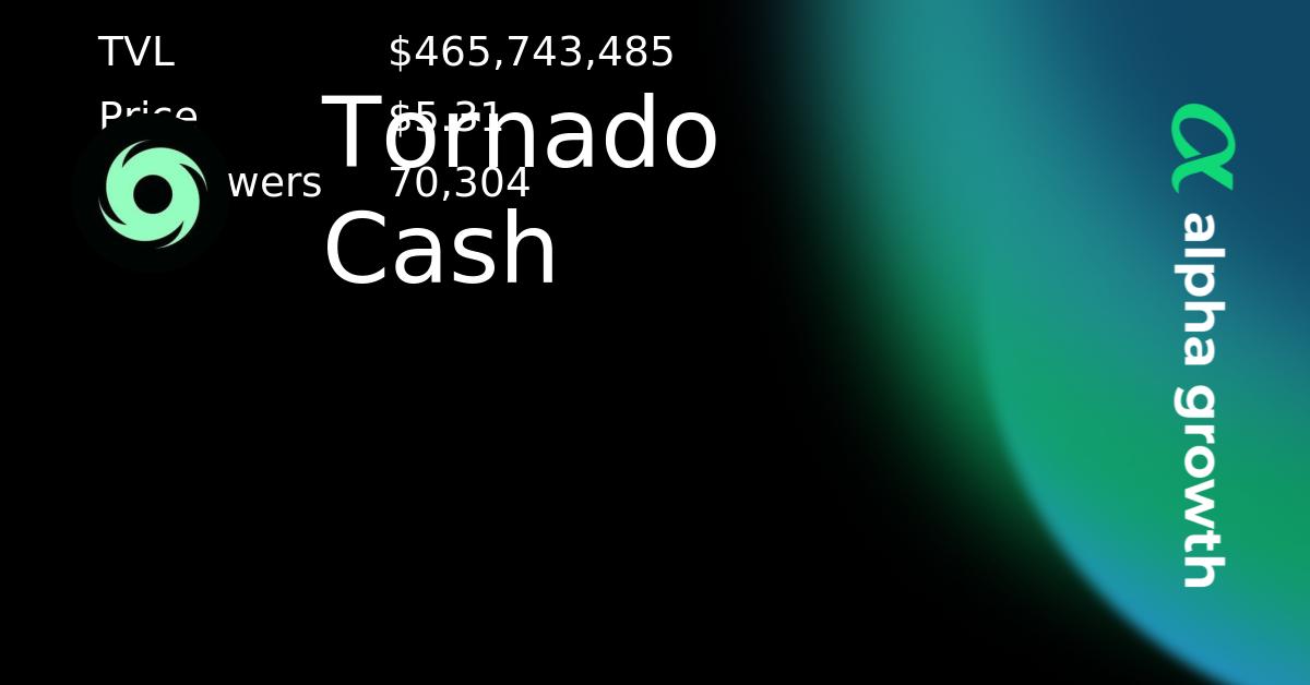 Tornado Cash & TORN Token Crypto Analytics & User Data | AlphaGrowth