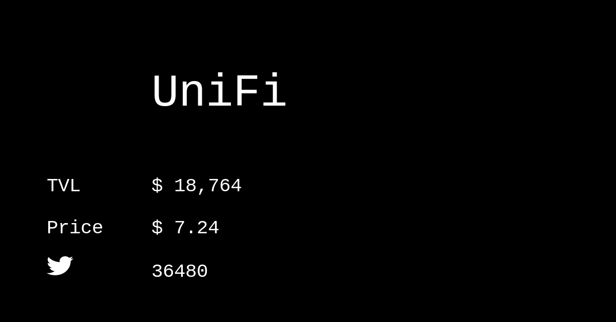 UniFi & UNFI Token Crypto Analytics & User Data | AlphaGrowth