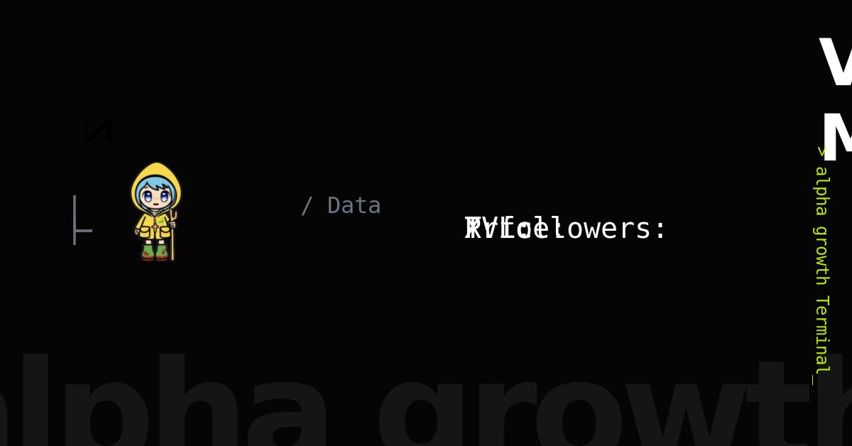 Vatican Mascot & luce Token Crypto Analytics & User Data | AlphaGrowth