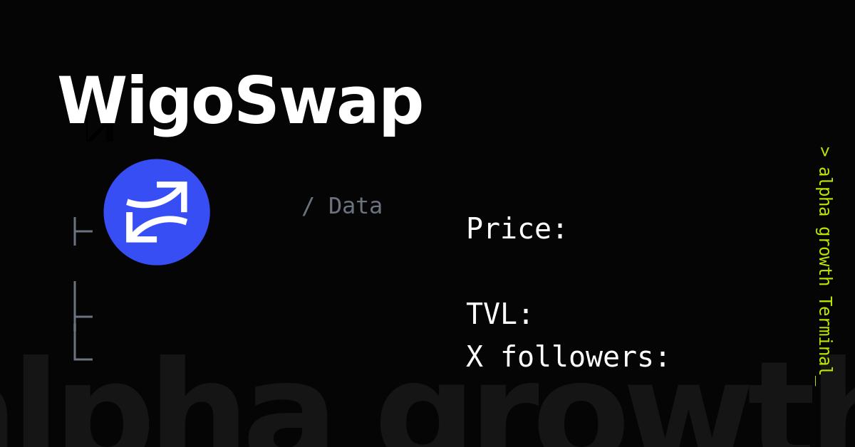 WigoSwap & WIGO Token Crypto Analytics & User Data | AlphaGrowth